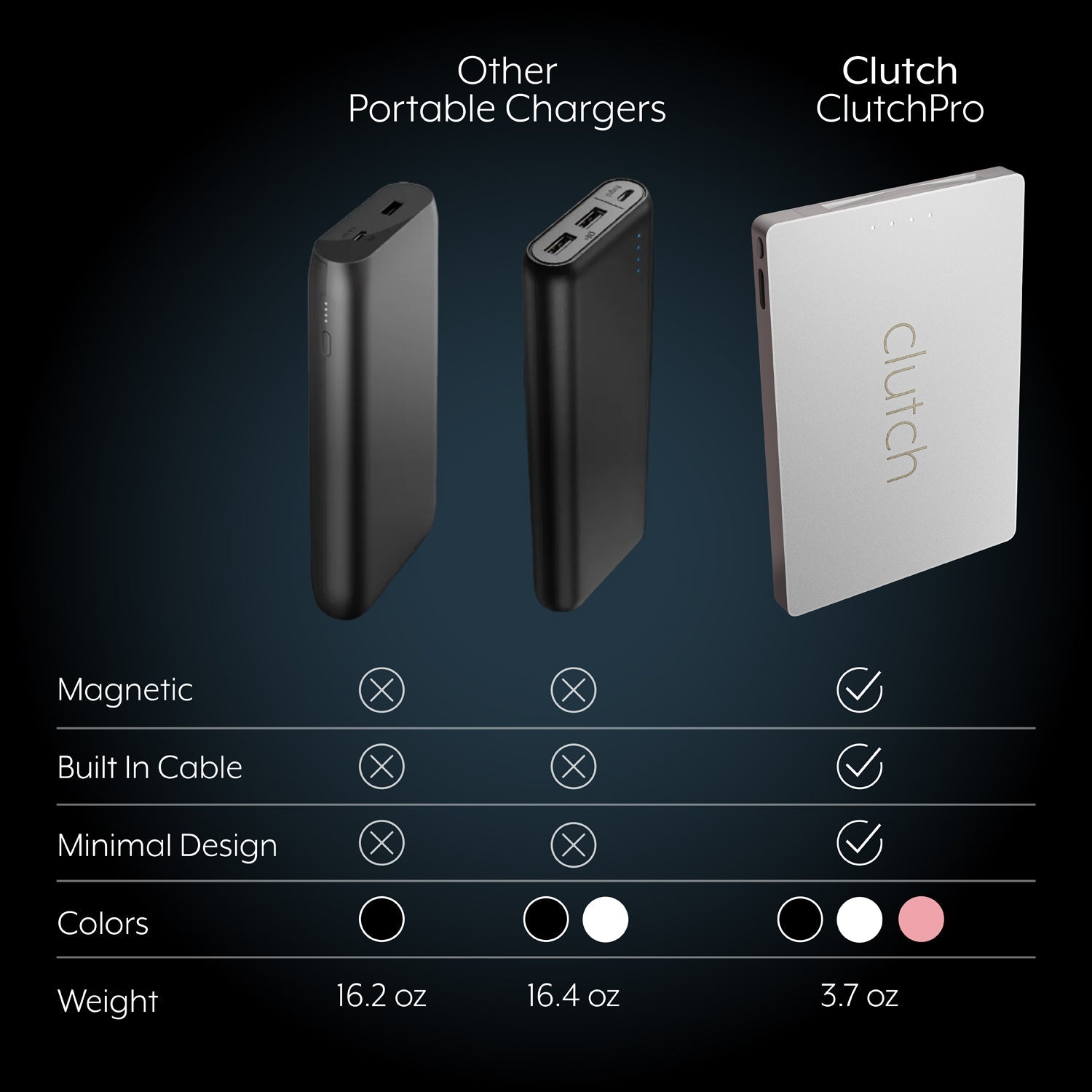 Clutch® Pro USB-C